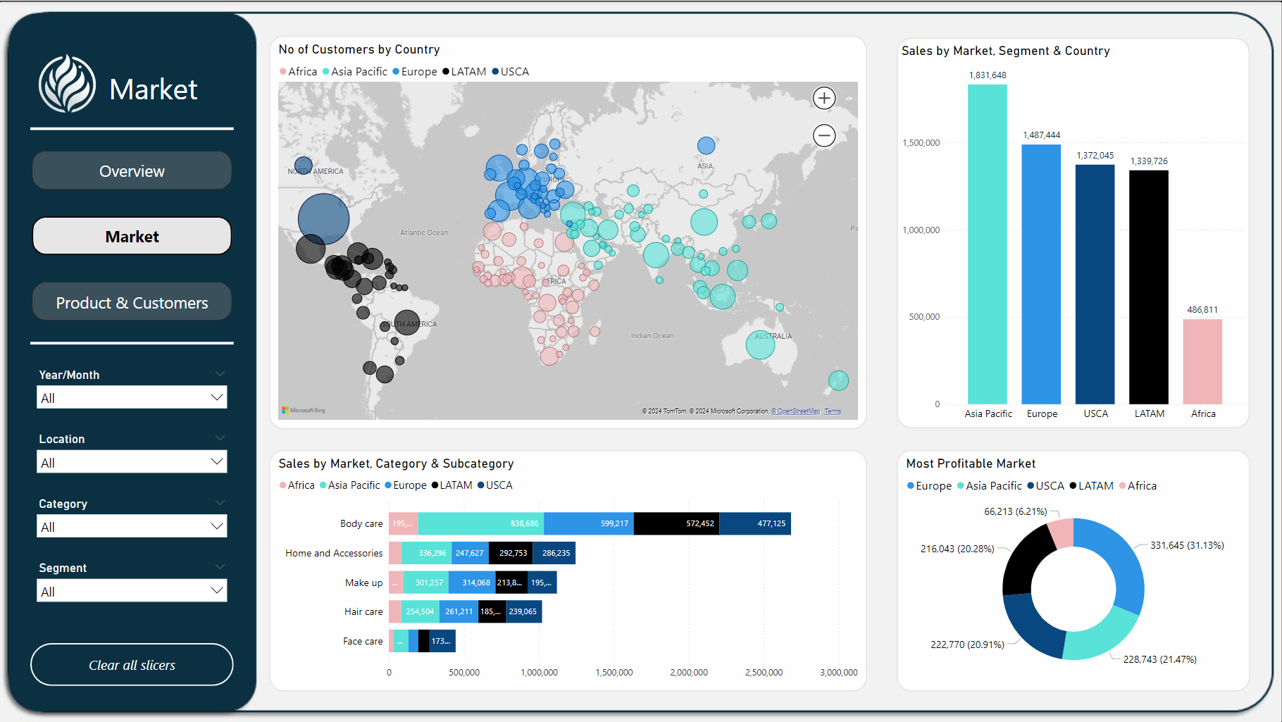GitHub - bodanp1k/E-Commerce-Sales-Dashboard-in-Power-BI: Explore this ...