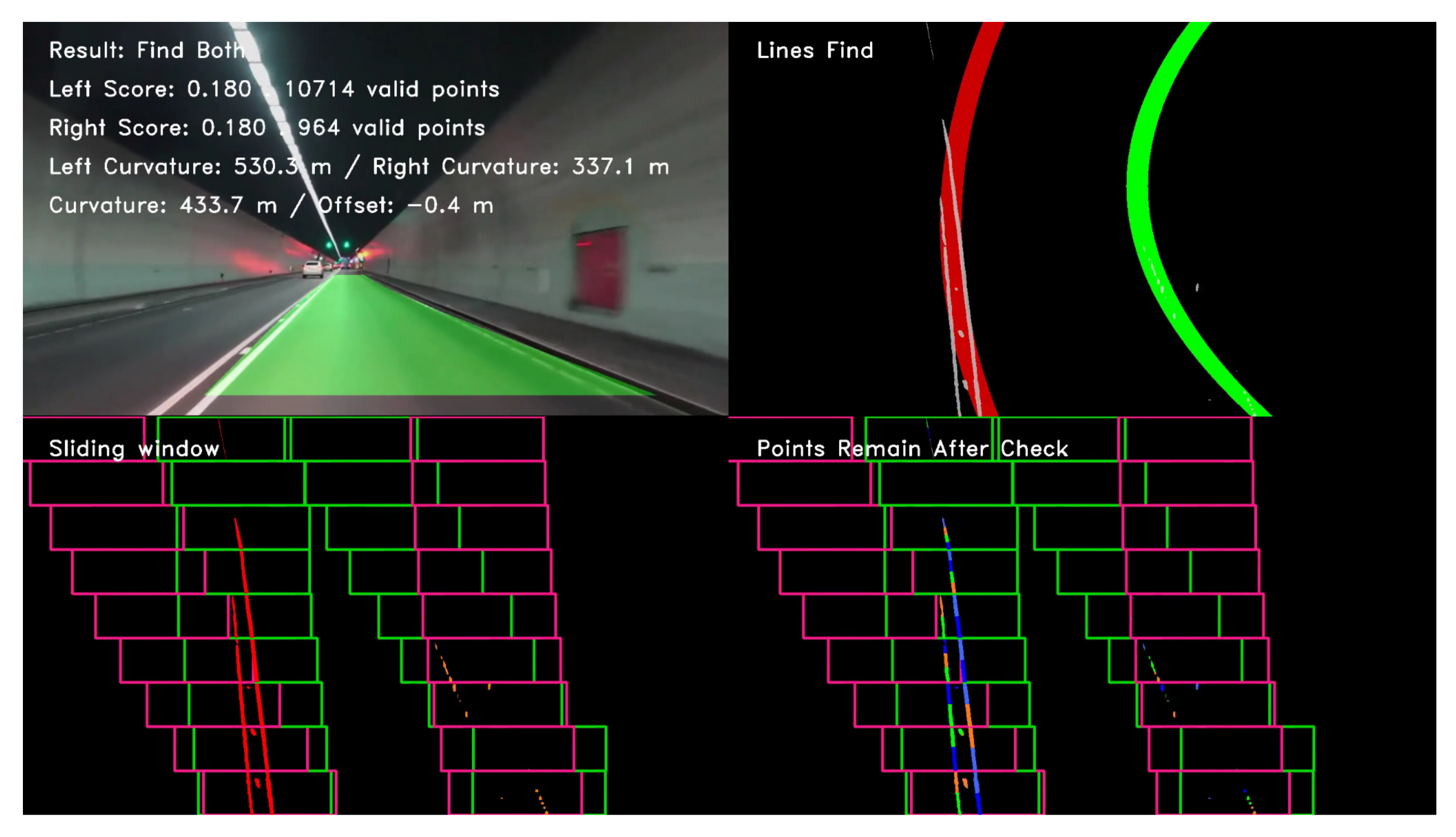 GitHub - KubilayBildirici/sliding-window-method