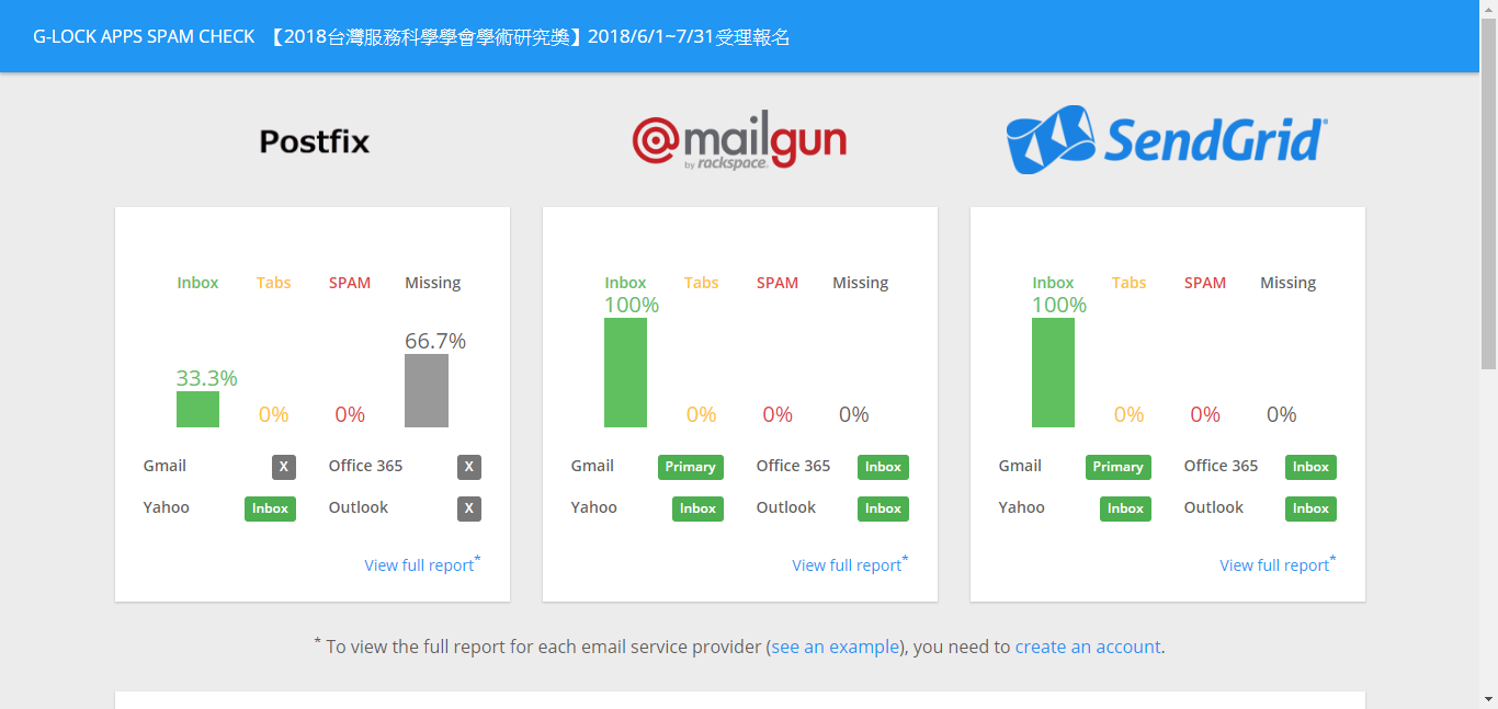 GitHub - yuchinghsieh/Automated-Email-With-SendGrid
