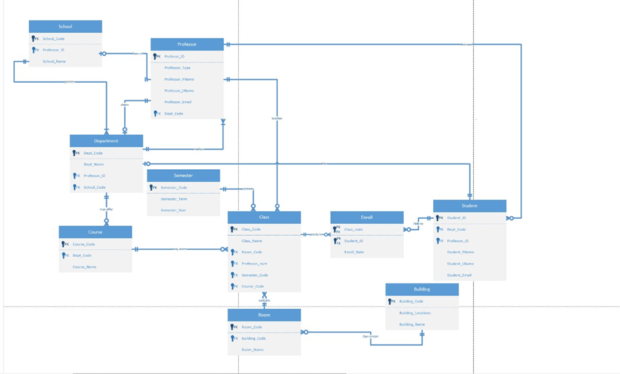 GitHub - Tawneystitt/Crow-s-Foot-Notation-ERD: Create a Full Crow’s ...