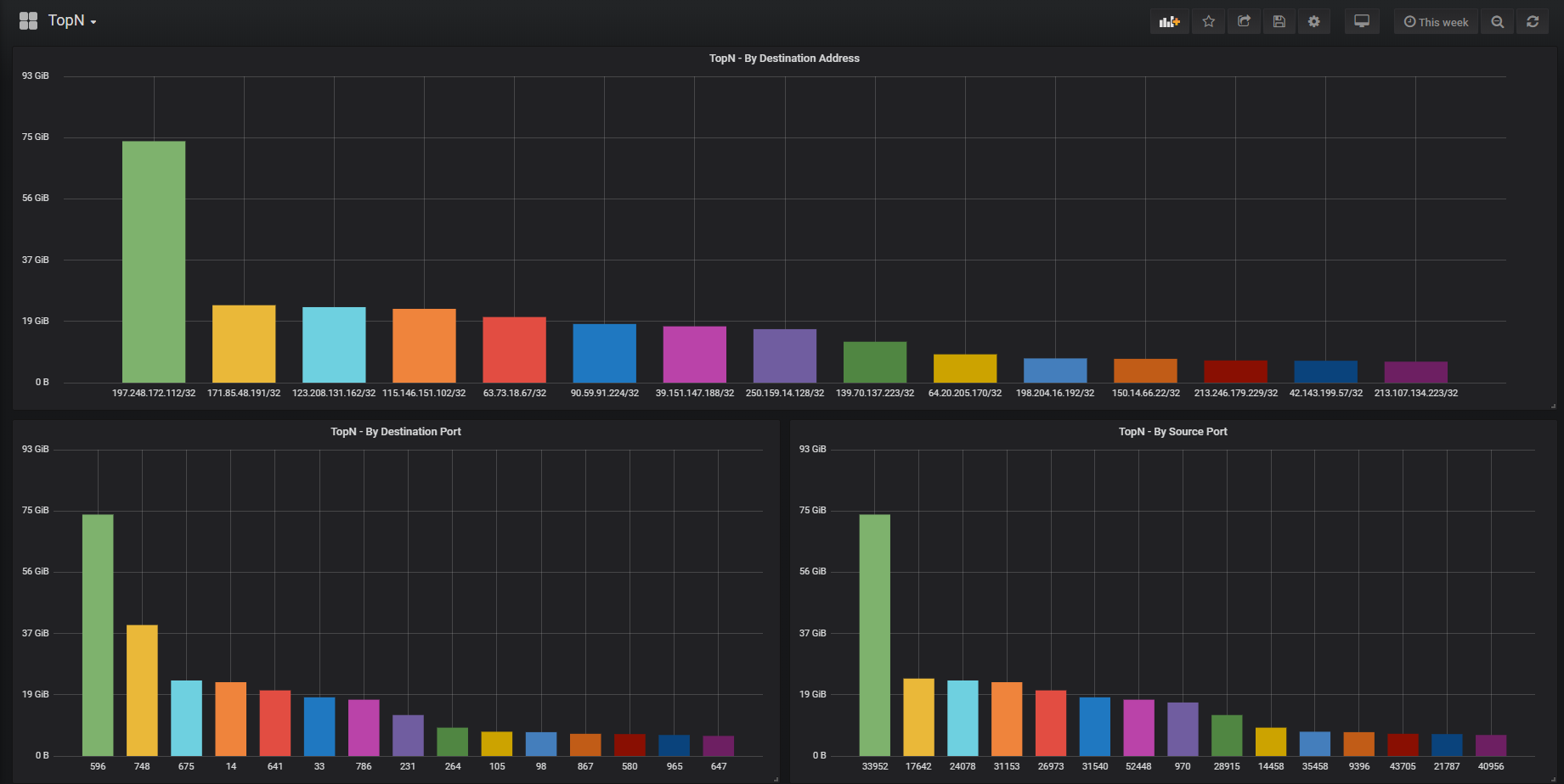 GitHub - adambaumeister/goflow: Golang netflow parsing with flexible storage backend.