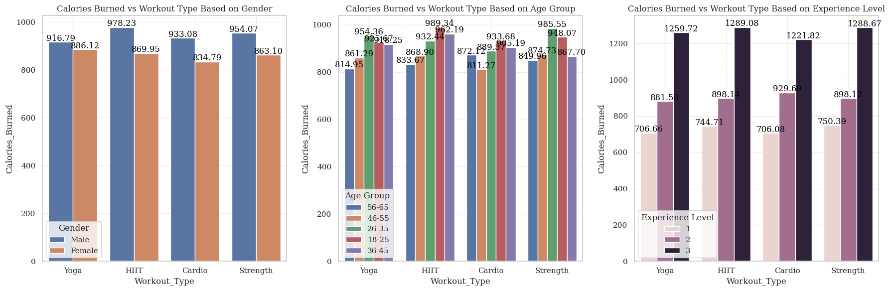 GitHub - holy-angel-university/gym-members-exercise-analysis: Analyze ...