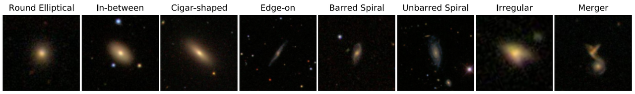 GitHub - soliao/Galaxy-Zoo-Classification: Classify the morphologies of ...