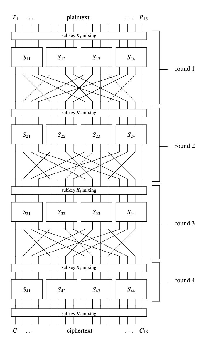 GitHub - hjzin/ZUC_Cryptanalysis: 密码学作业3：ZUC算法的密码分析