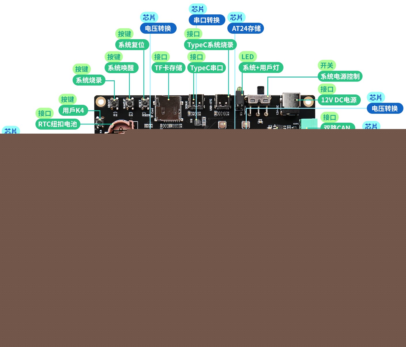 ArtInChip-Docs/docs/D213-DevKit/01-BoardIntroduction.md at master ... ArtInChip-Docs/docs/D213-DevKit/01-BoardIntroduction.md at master ...