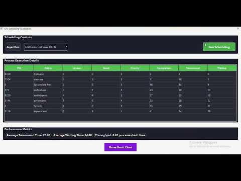 GitHub - Yamini-Soni/Process-Visualization-Tool: Tool for visualizing process lifecycles and CPU ...