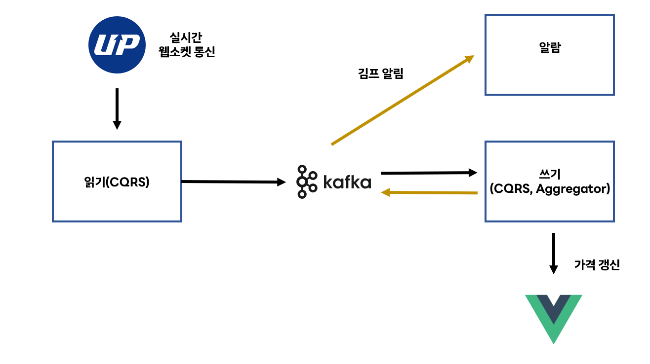 GitHub - Arb-Tether/server