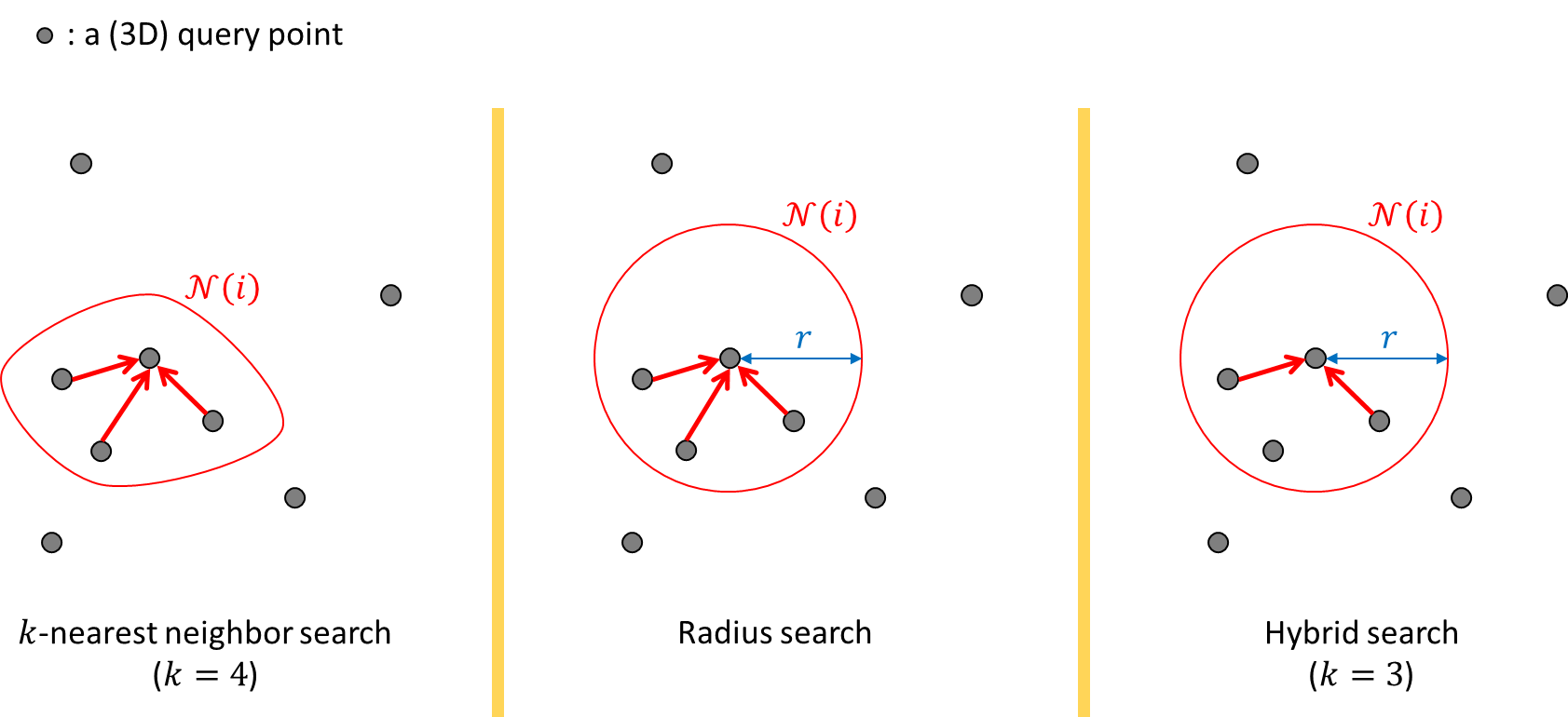 GitHub - seonydg/cv-deep-learning-advanced-3d-vision: 3D Vision