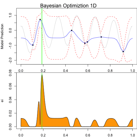GitHub - nguyenhderrick/BayesianOptimization