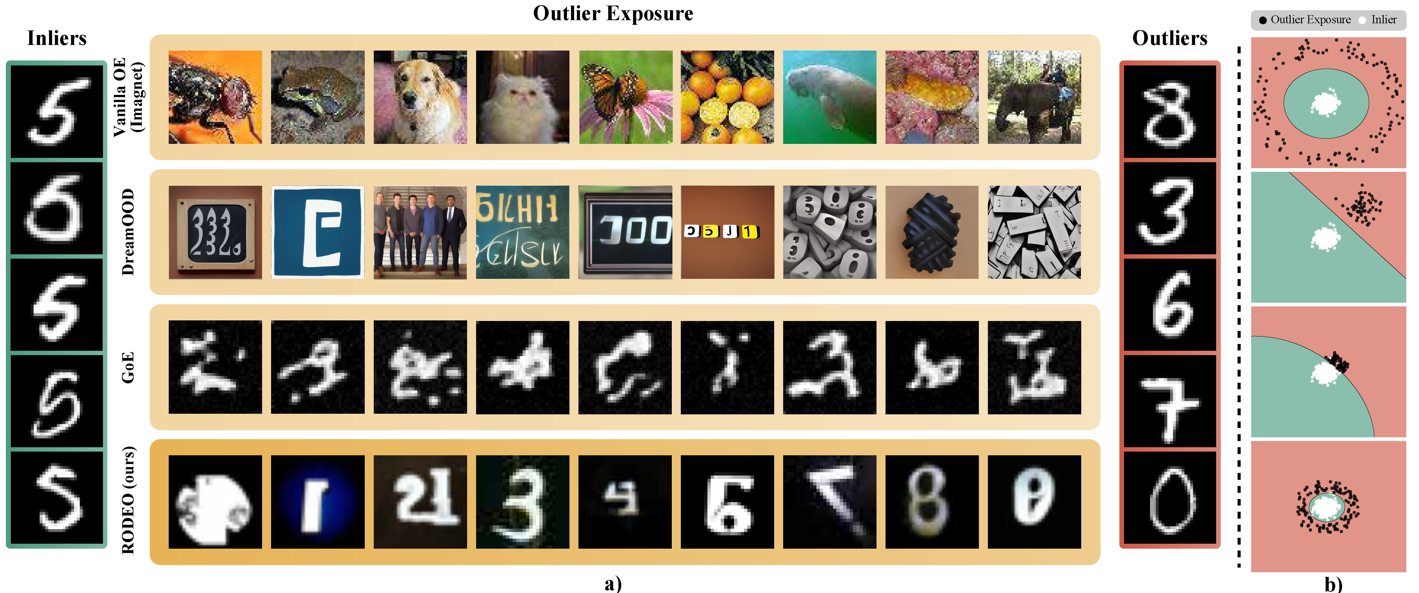 GitHub - rohban-lab/RODEO: RODEO: Robust Outlier Detection via Exposing Adaptive Out-of ...