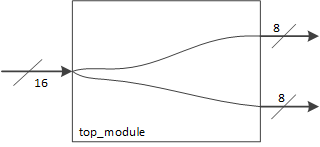 USTC-Verilog-OJ-Solved/USTC Verilog OJ Solved.md at master · Hakureirm/USTC-Verilog-OJ-Solved ...