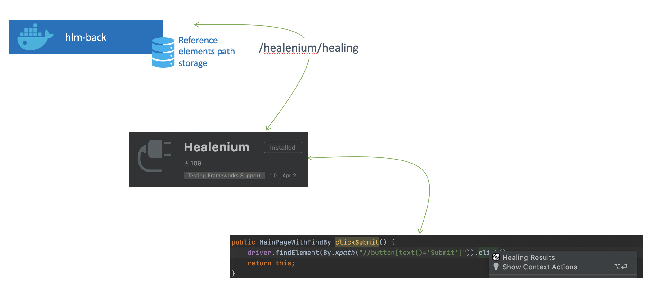 GitHub - healenium/healenium-idea: Healenium IntelliJ IDEA plugin for updating selenium locators ...