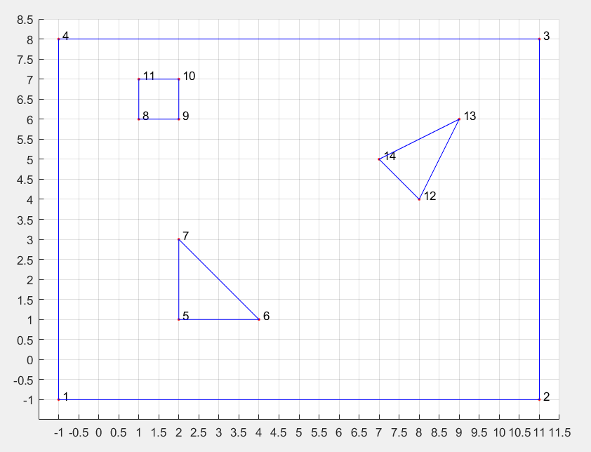 GitHub - chenzt2020/Triangulation-Based_Pathfinding: Pathfinding based on triangulation and A* ...