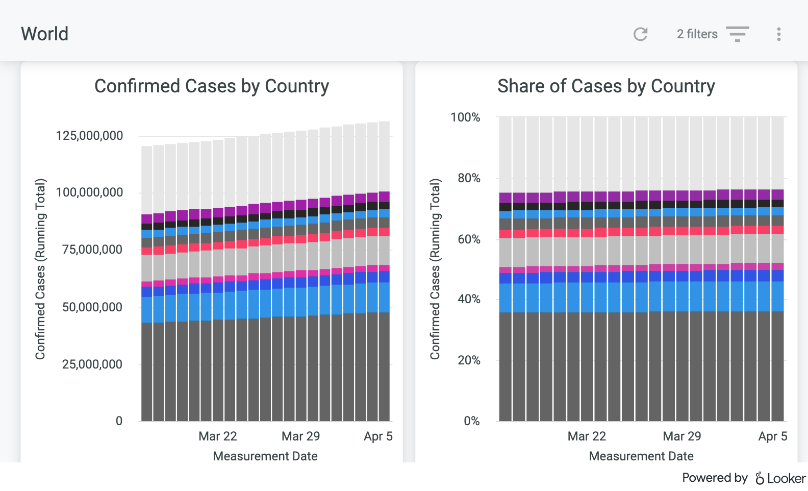 GitHub - GoogleCloudPlatform/covid-19-open-data: Datasets of daily time-series data related to ...
