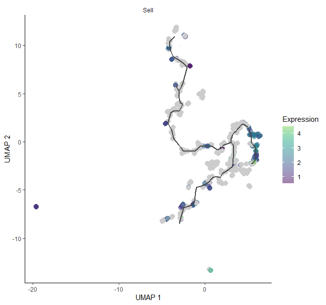 Customising plot_cells · Issue #345 · cole-trapnell-lab/monocle3 · GitHub