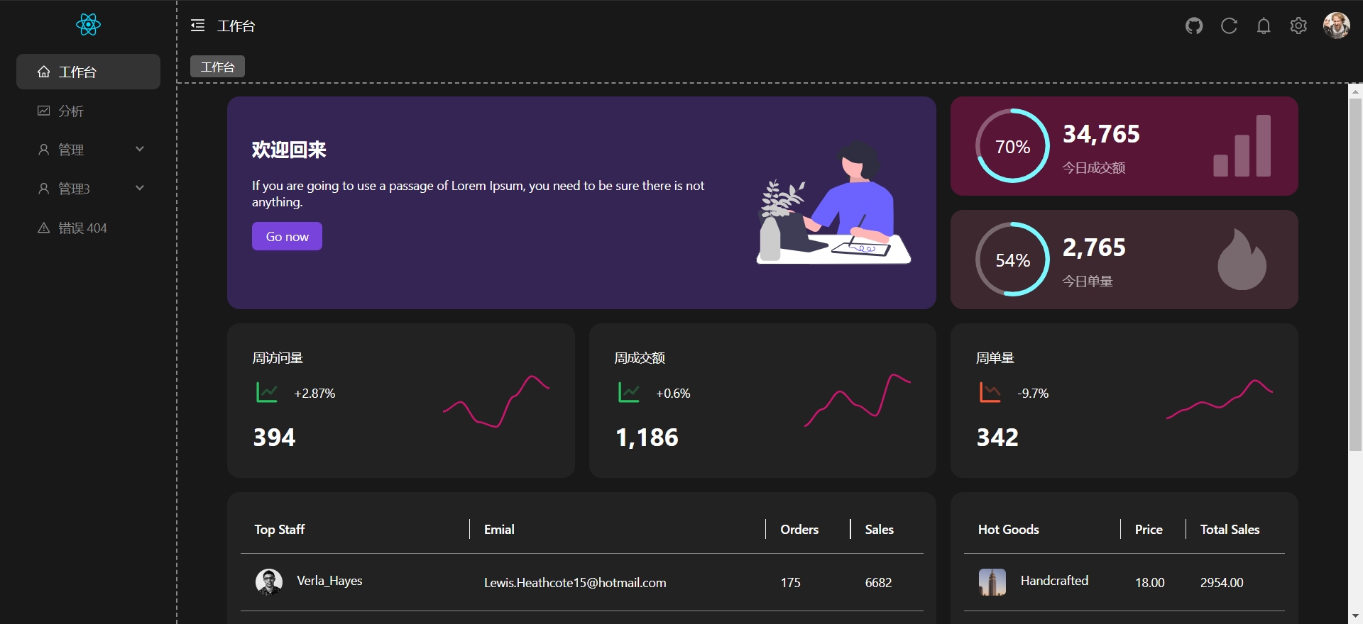 GitHub - 007sem/react-slim-admin: Slim Admin 是一个现代化的后台管理模板，基于 React 18、Vite、Ant Design 和 ...