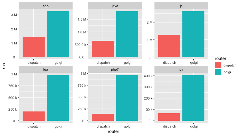 GitHub - jdonaldson/golgi: A composable routing library for Haxe.