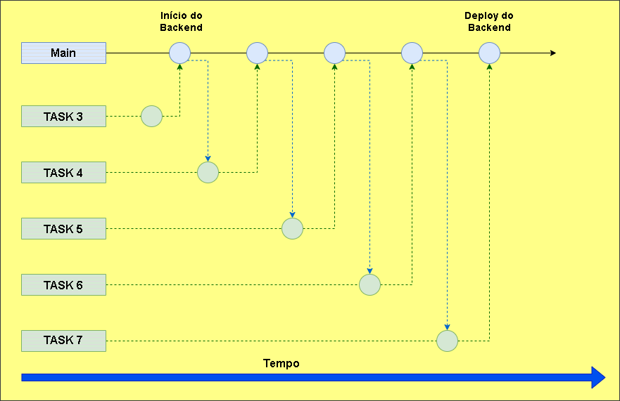 cookbook_java_fullstack/07_fluxo_git/01_fluxo_git.md at main ...
