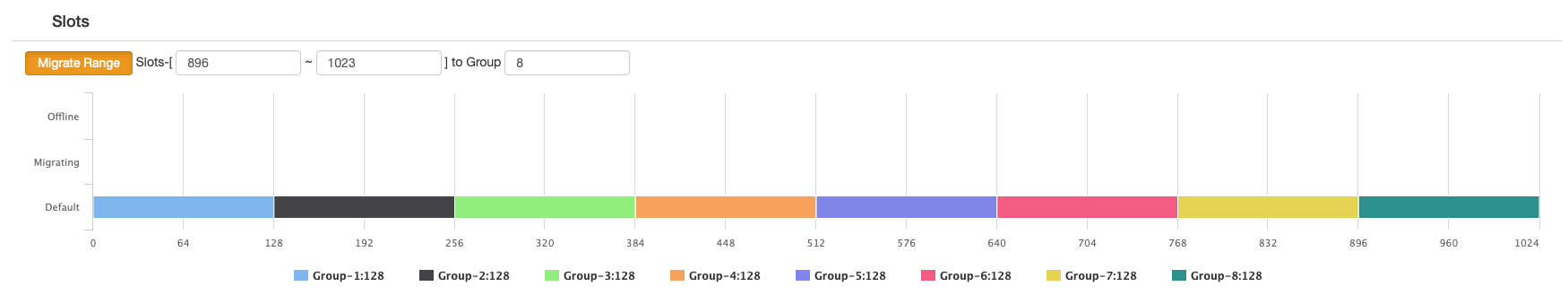 3.2.x Performance · OpenAtomFoundation/pikiwidb Wiki · GitHub