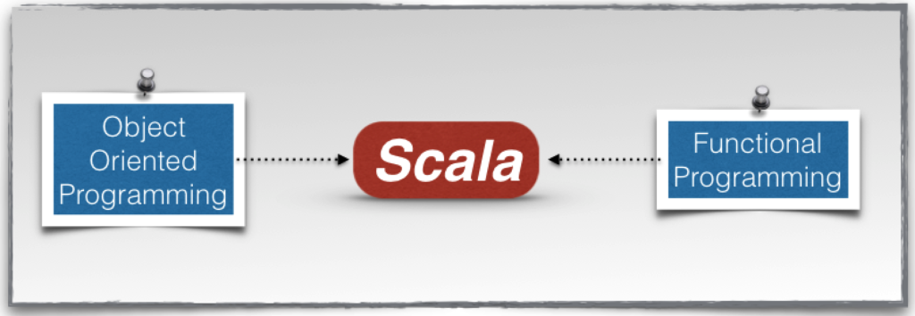 scala-tutorials/tutorial/0_2.md at master · agile6v/scala-tutorials · GitHub