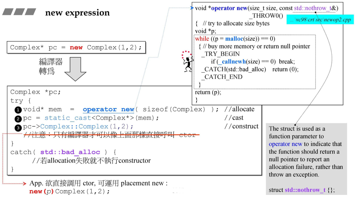 CPP-Memory-Management/第一讲primitives.md at master · hujiese/CPP-Memory-Management · GitHub