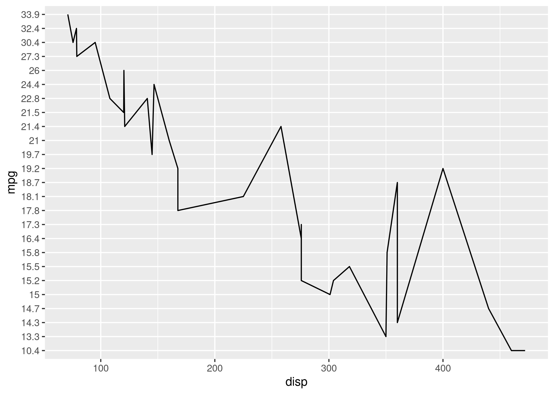 ggsave inproperly rendering geom_line with factored y-variable · Issue #4204 · tidyverse/ggplot2 ...