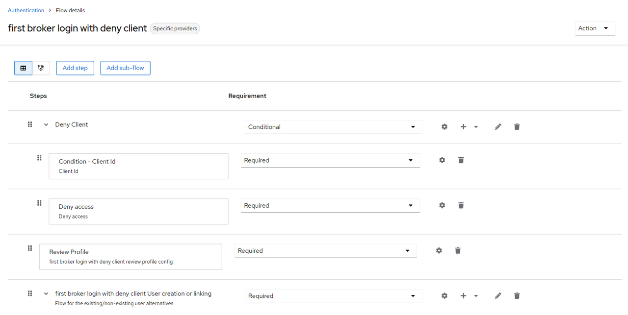 Github Medihause Keycloak Conditional Client Keycloak Conditional Flow For Matching The