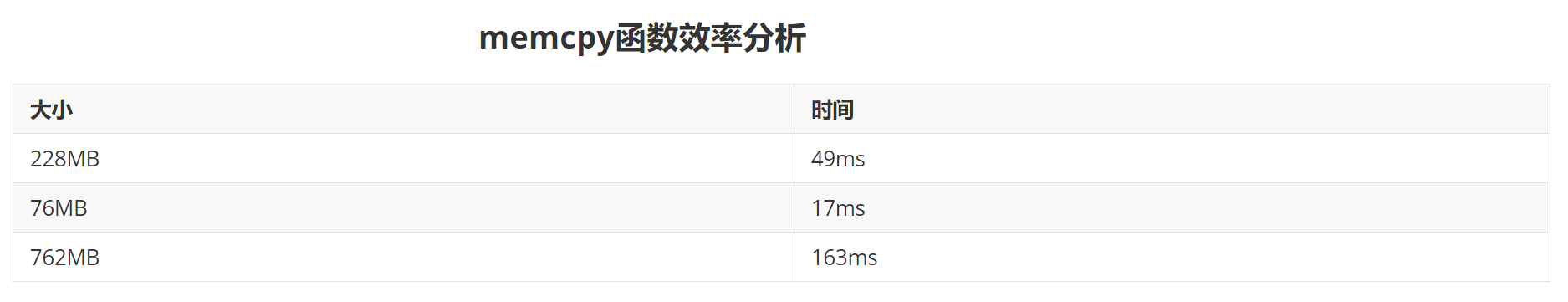 GitHub - lchen1019/DSB-LZW: 基于LZW算法的压缩软件，可压缩任意格式文件，但不保证压缩比小于100%QAQ