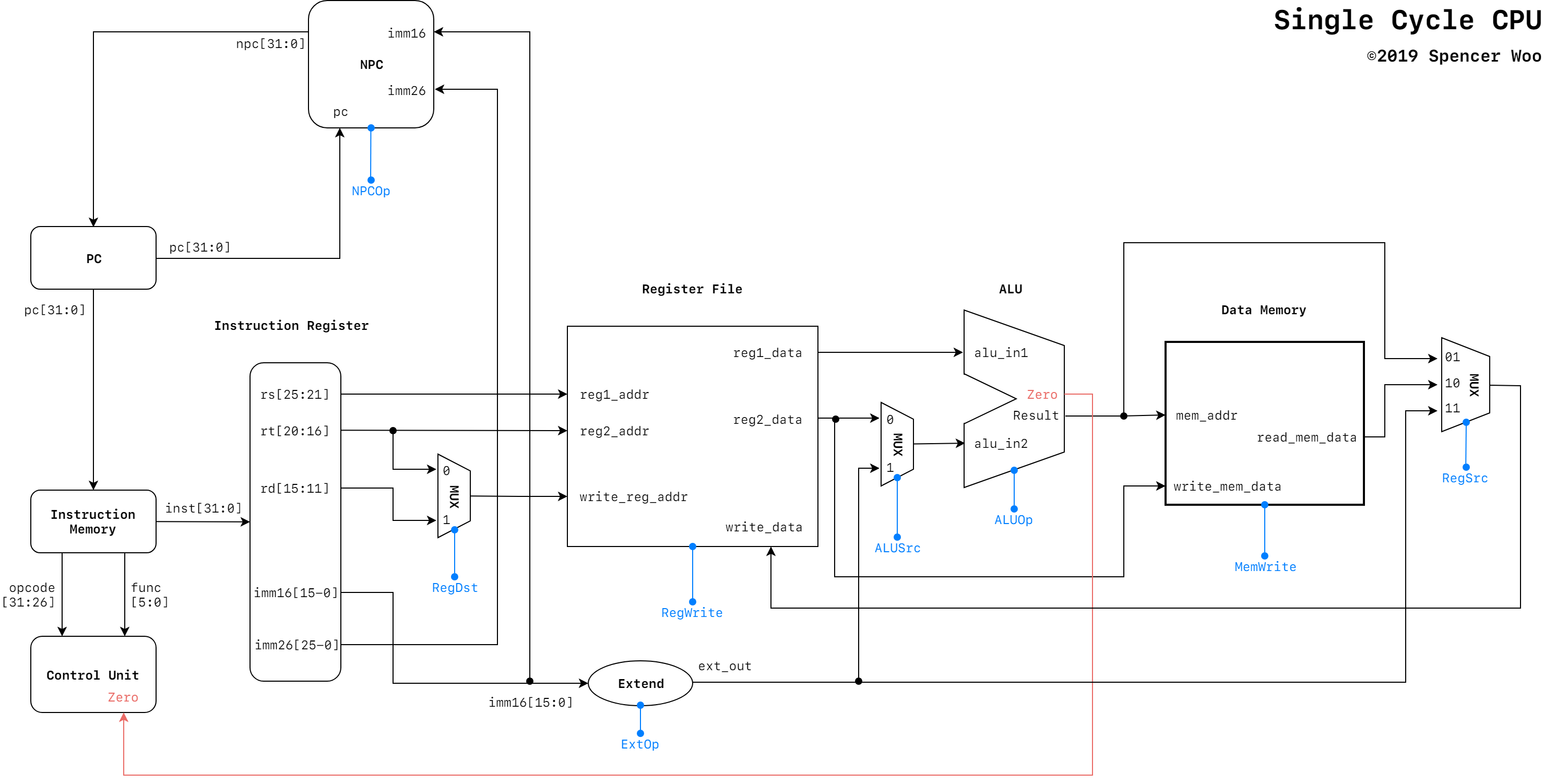 GitHub - spencerwooo/single-cycle-processor: An implementation of the simplest single cycle ...