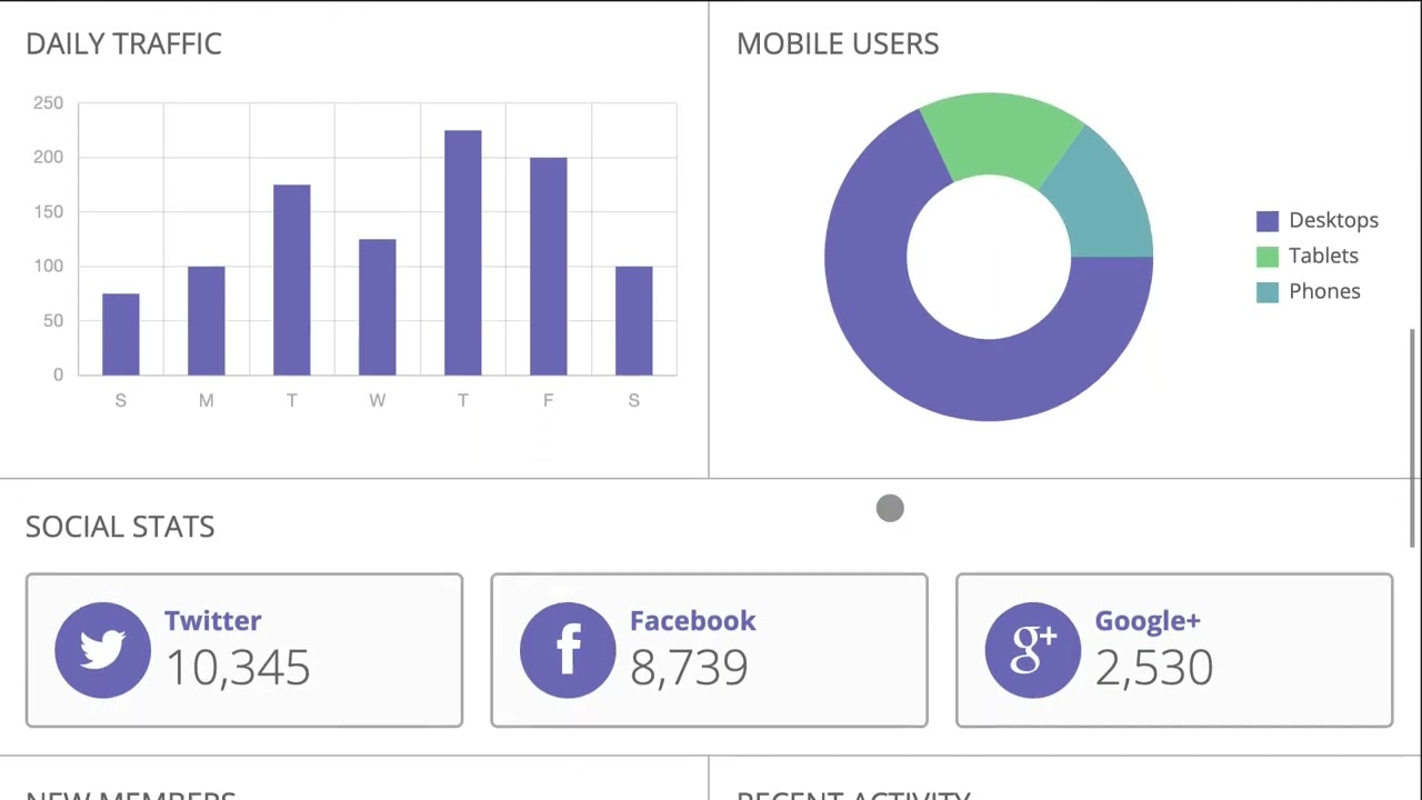 GitHub - josephclander/web_app_dashboard: Web App Dashboard with ...