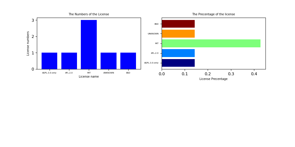 GitHub - bomin0624/LicenseCompatibilityChecker: A Tool to Detect the ...