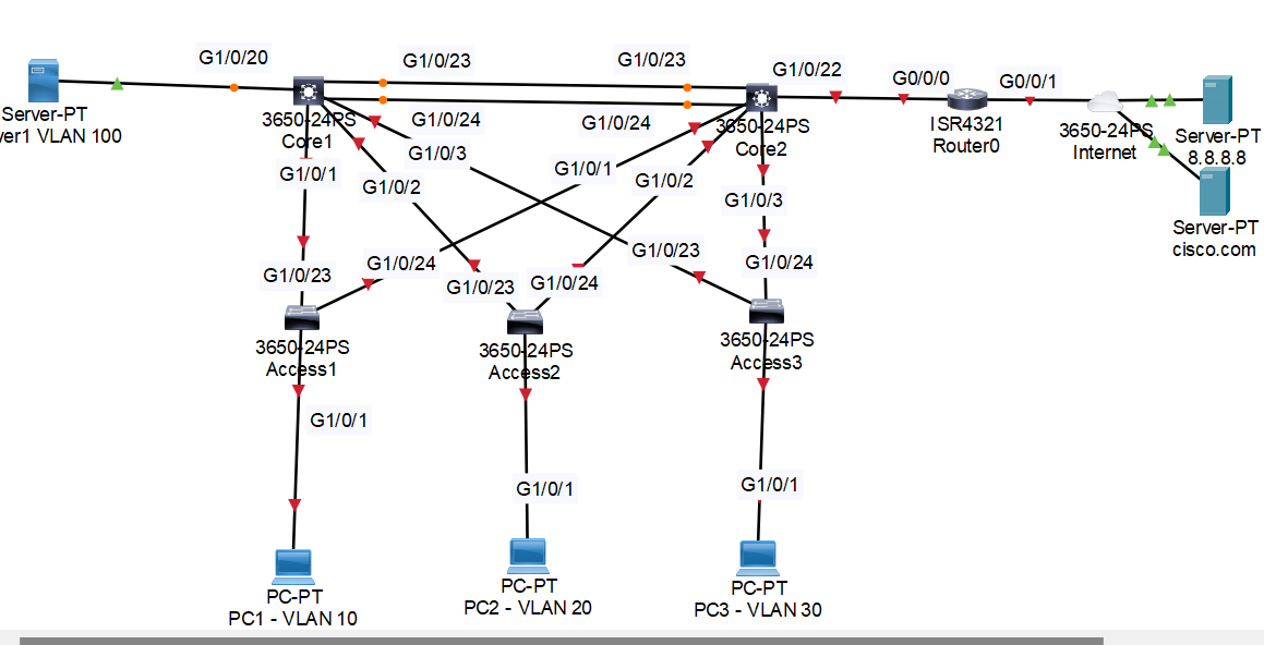 GitHub - AhmS3cOps/Campus-Network-Configuration-Lab: This project ...