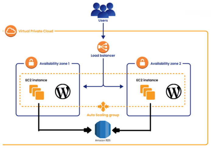 GitHub - lftorresg/projeto-docker-compass