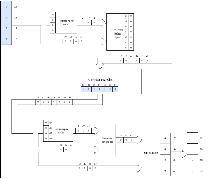 GitHub - lukacupic/Hamming-Simulator: A web simulator of binary data ...
