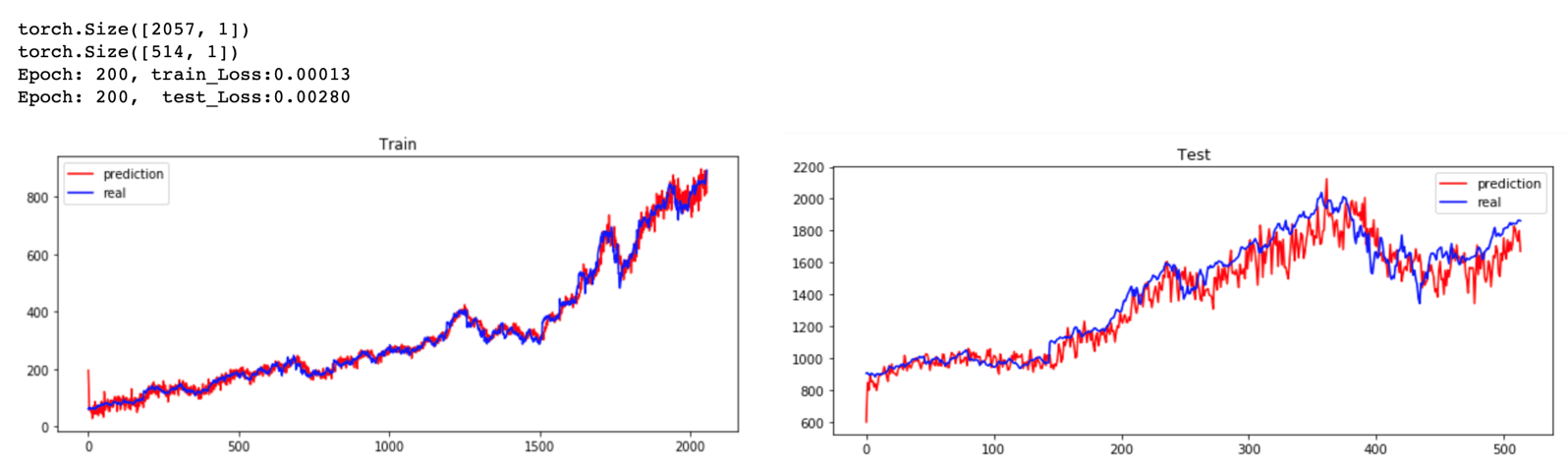 GitHub - Benny0624/LSTM_Stock_prediction: Stock prediction using ...
