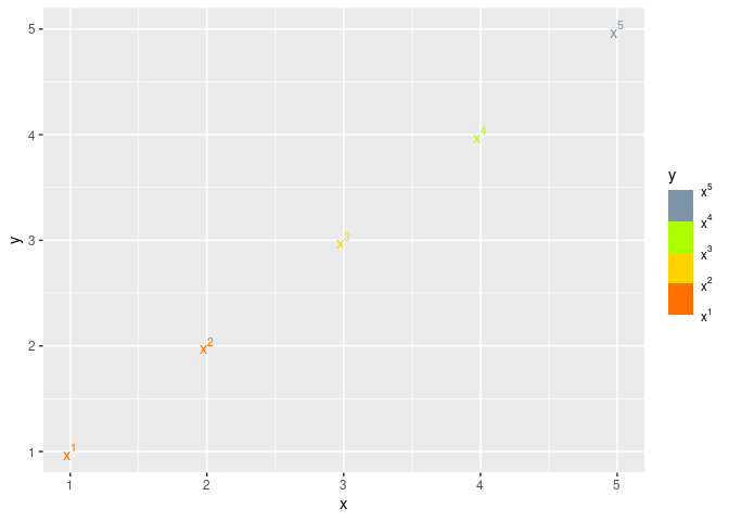 scale_color_stepsn() will not accept expression vector for scale labels · Issue #6005 ...