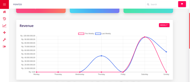 GitHub - fachryansyah/point-of-sale-frontend