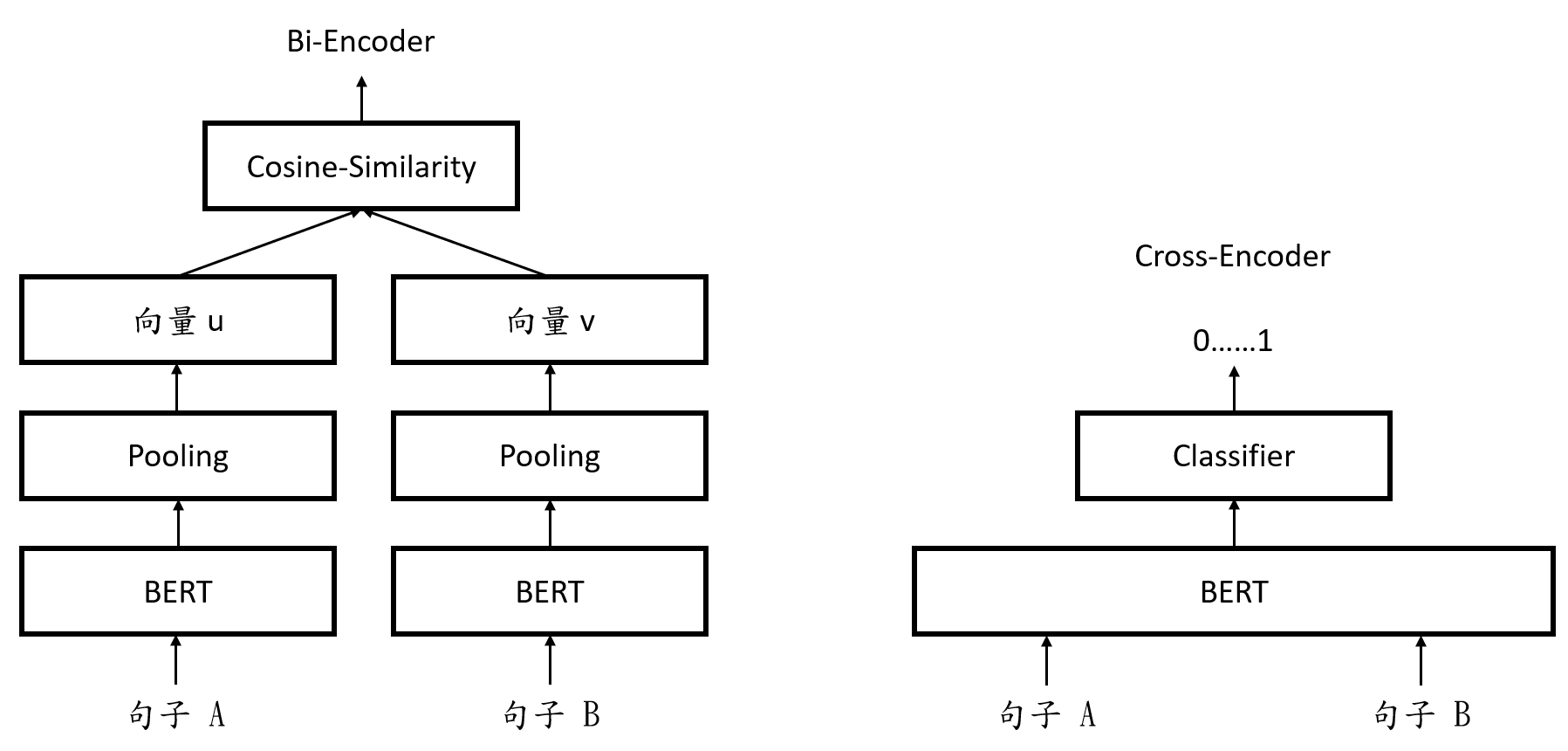 GitHub - telunyang/python_rag: 快速建立 RAG 系統的簡單範例