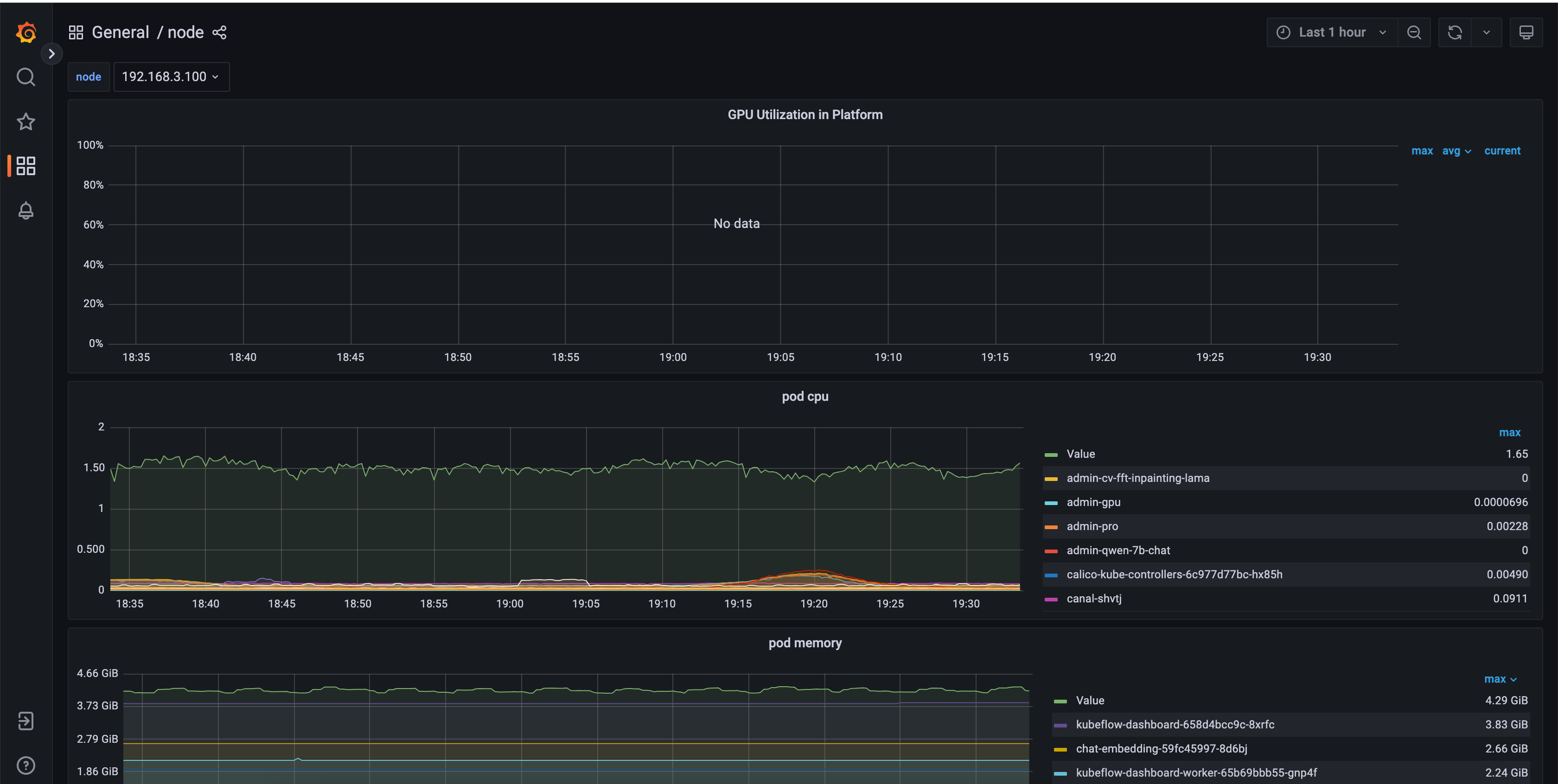监控看板 · data-infra/cube-studio Wiki · GitHub