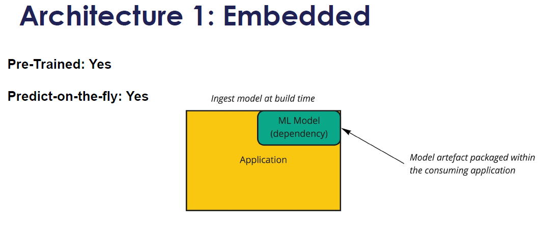 GitHub - mm-mazhar/Deploying-ML-Lasso-Regression-Model