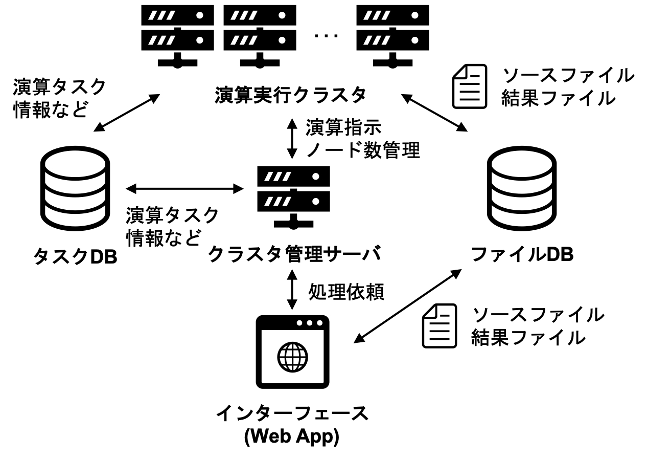 GitHub - rpaka-farm/Cloud-Pararell-ARS-Executer: STARS Analysis Parallel Execution Service on ...