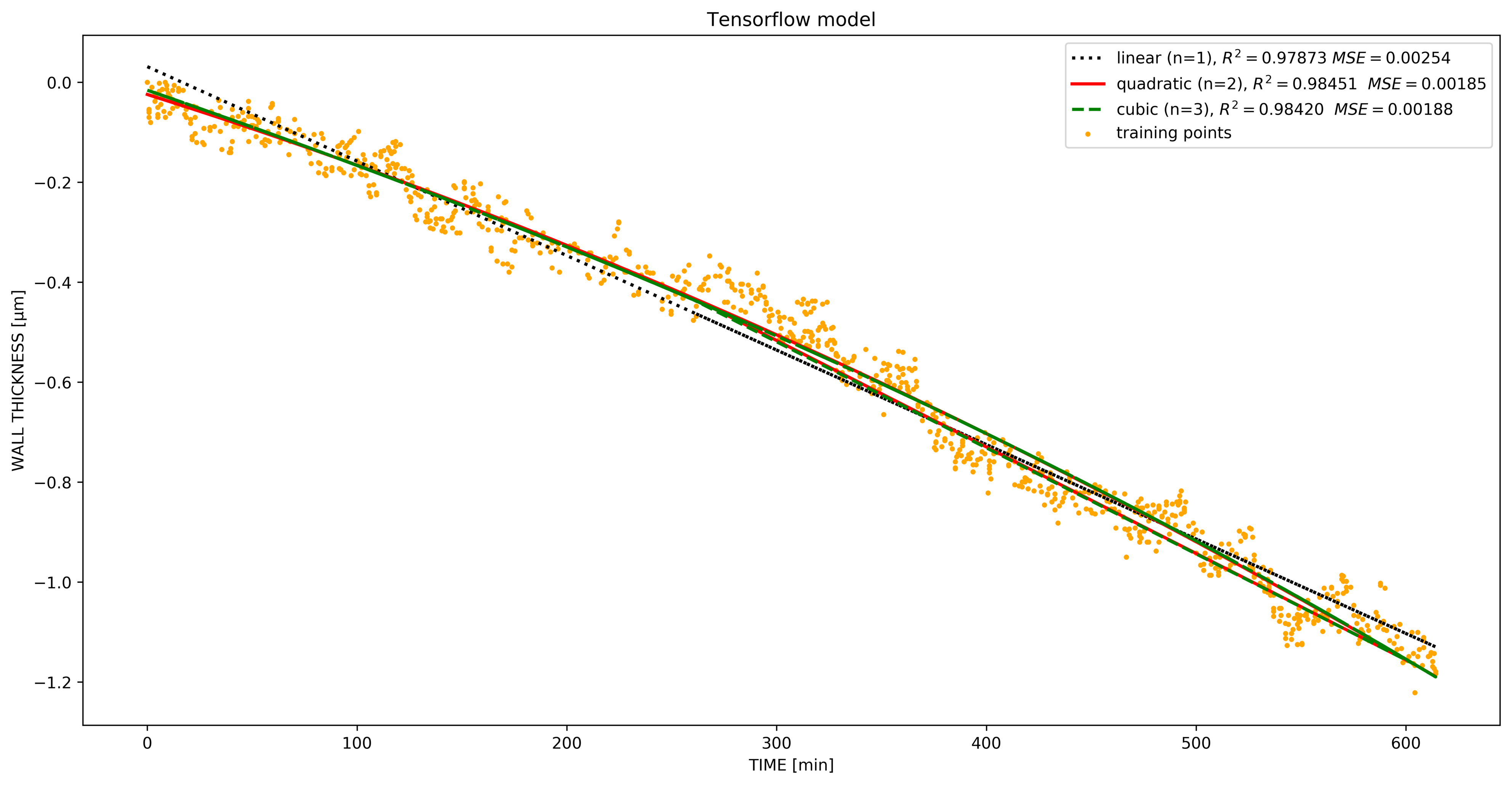 GitHub - AstroSlazak/Corrosion: Predict corrosion rate using Machine ...