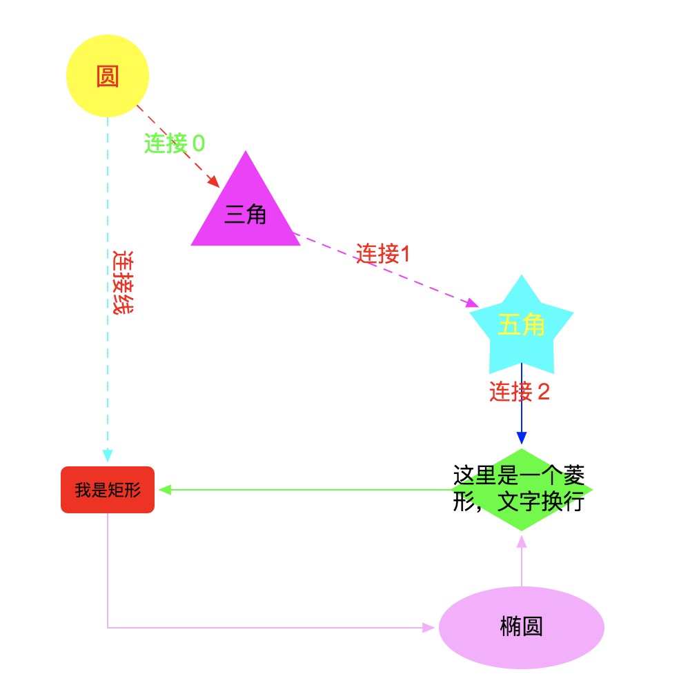 GitHub - spritejs/sprite-workflow: Draws workflow chart diagrams with ...