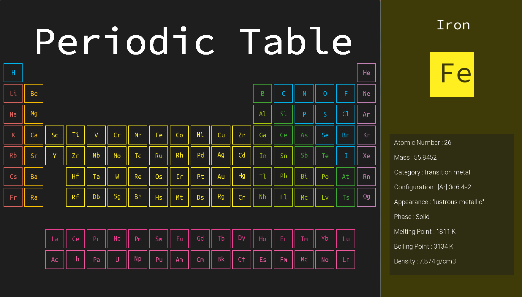 GitHub - bs4grewa/periodic-table