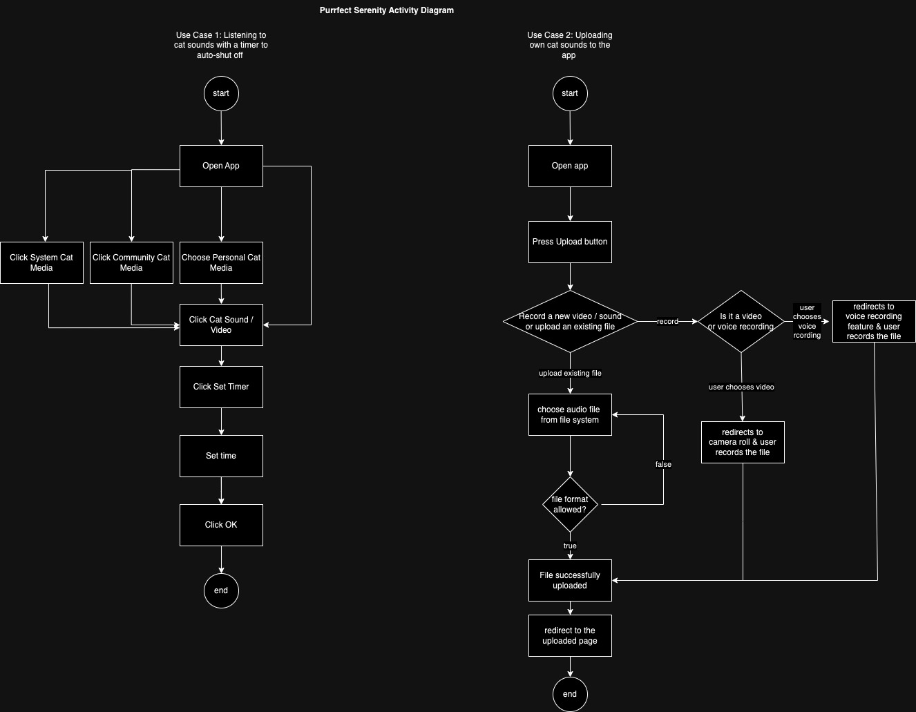 GitHub - software-students-fall2023/1-specification-exercise-plant: 1-specification-exercise ...