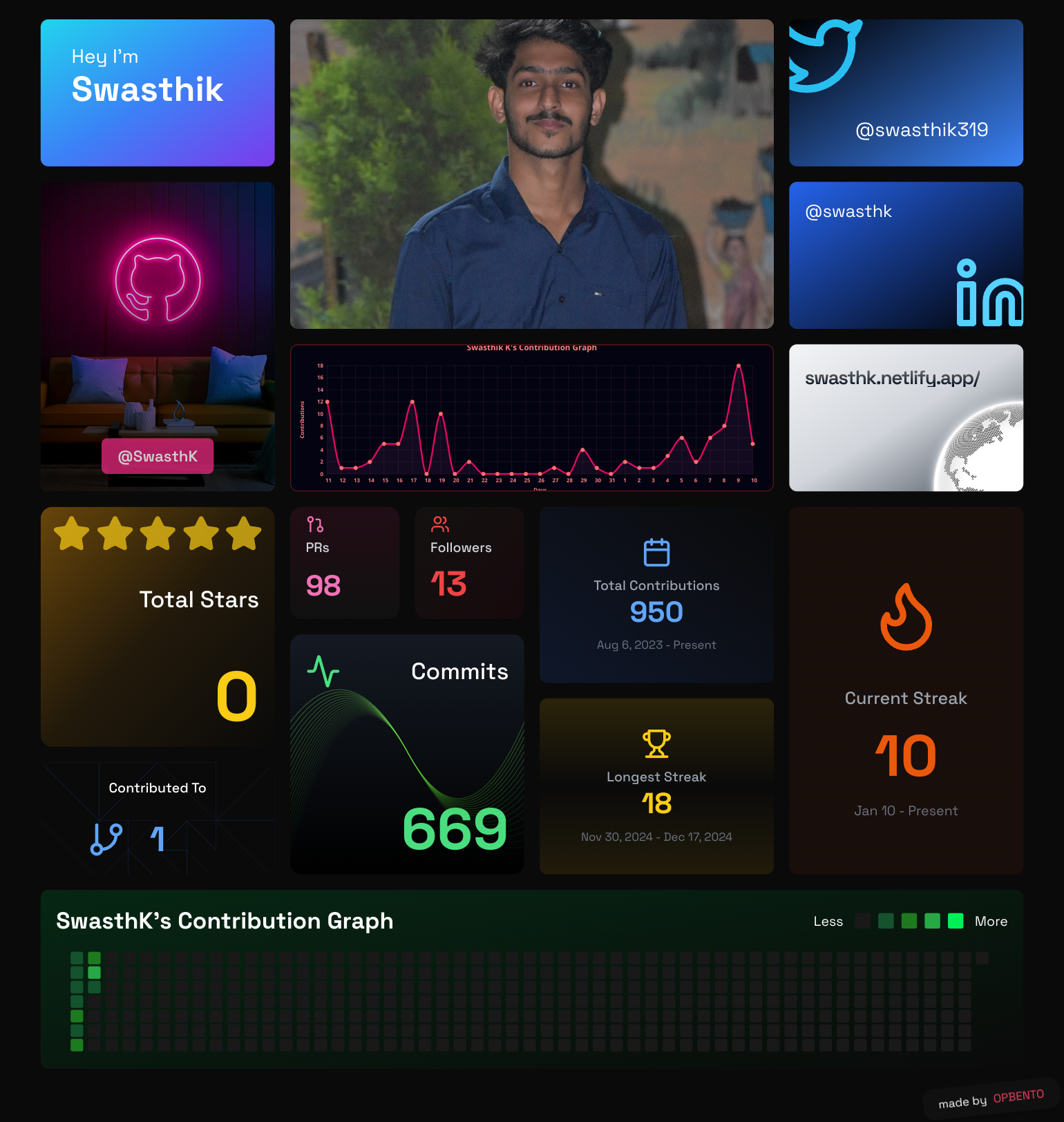 SwasthK (Swasthik K) · GitHub