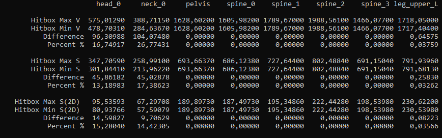 GitHub - Ansimist/csgo-hitbox-volumes