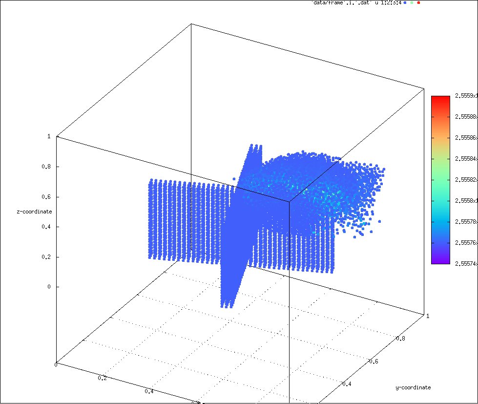 GitHub - jzuern/sph-fluidsim-fortran: A particle based 3D fluid simulation project in FORTRAN 90