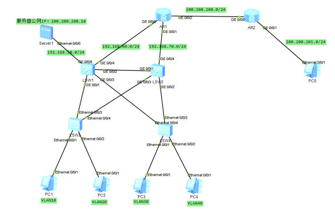使用eNSP搭建中小型企业网 · Issue #7 · wallleap/myblogs · GitHub